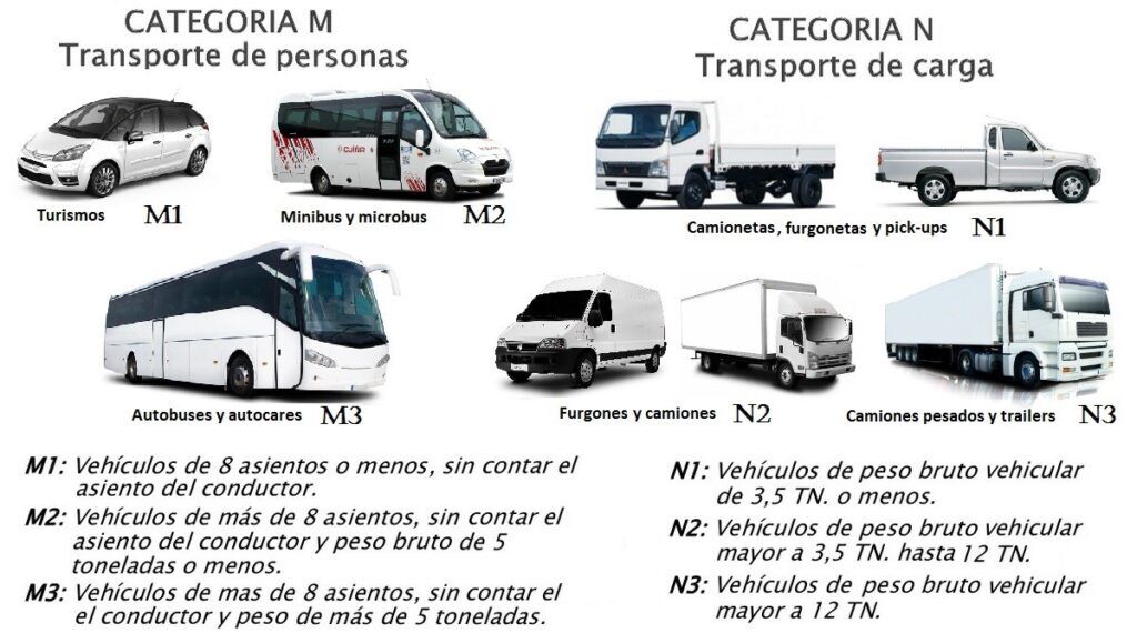 ¿Qué son vehículos M1 y N1? - Brand Cars